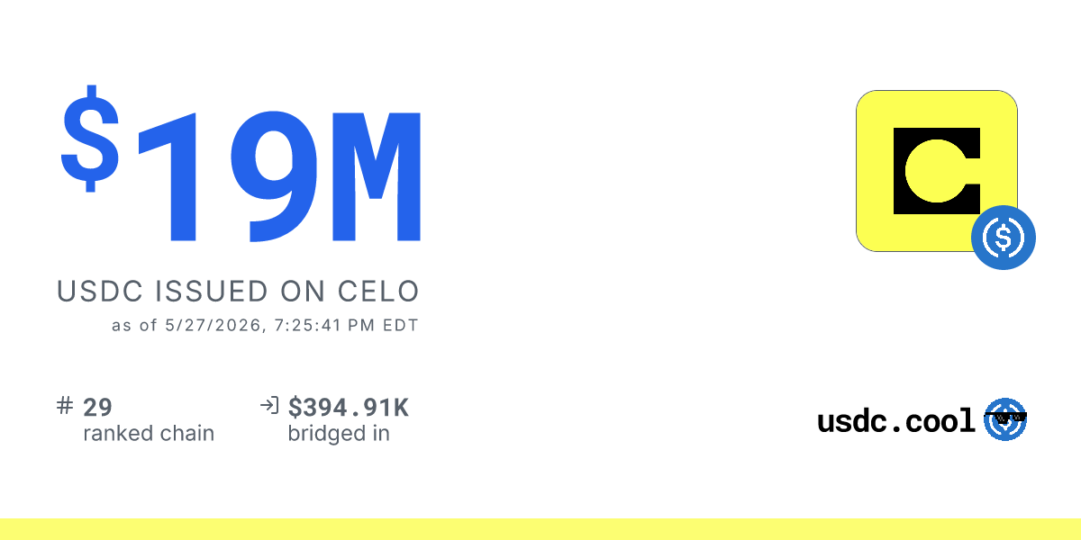 $20.8M USDC issued on Celo | usdc.cool | The USDC stablecoin dashboard