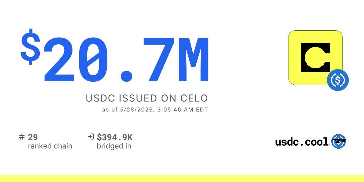 $20.7M USDC issued on Celo | usdc.cool | The USDC stablecoin dashboard